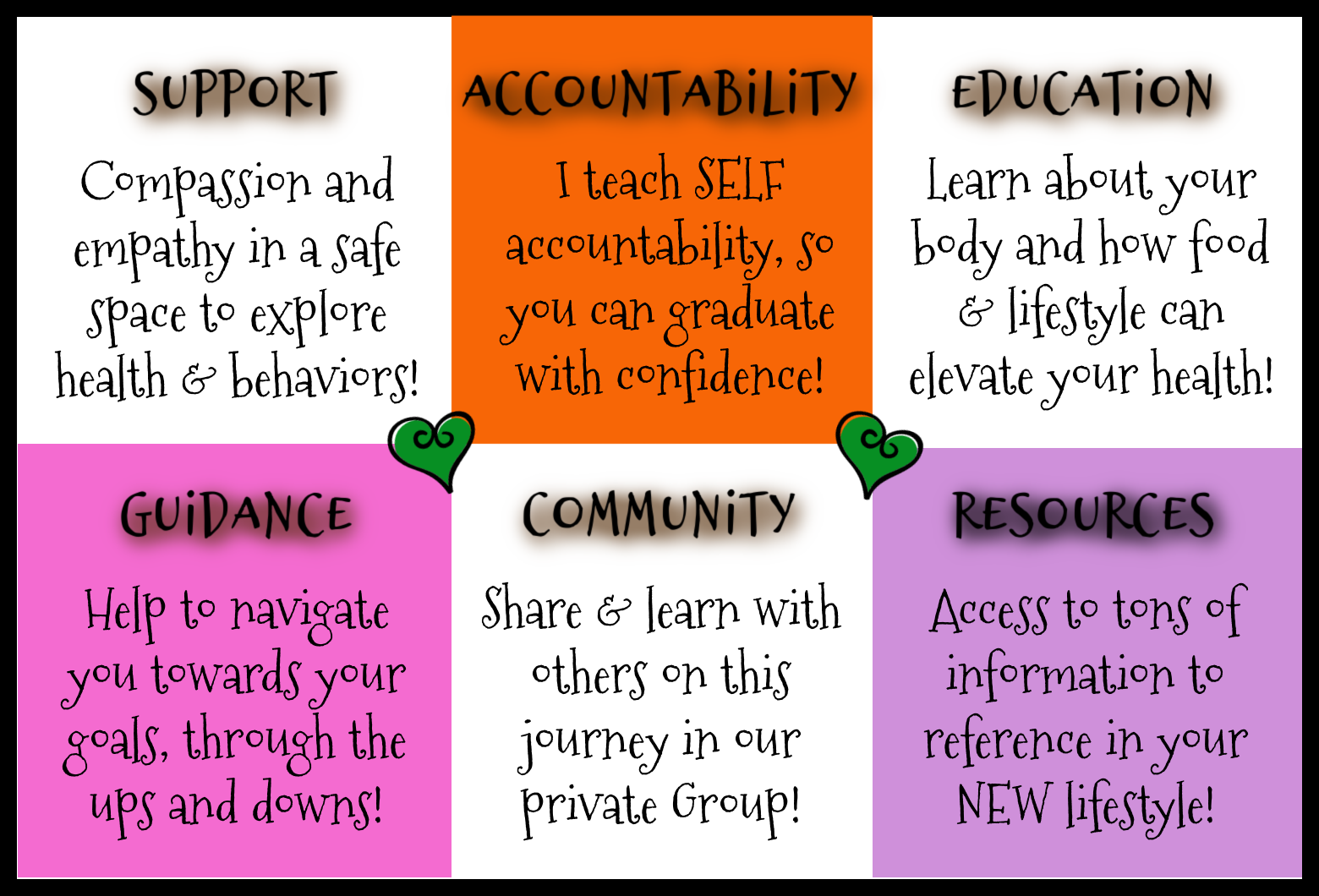 Can Health Coaching Help You? - Smoother Health Coaching 🧡